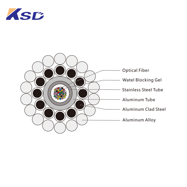 Central AL ဖုံးအုပ်ထားသော Stainless Steel Tube ၏ OPGW ပုံမှန်ဒီဇိုင်း