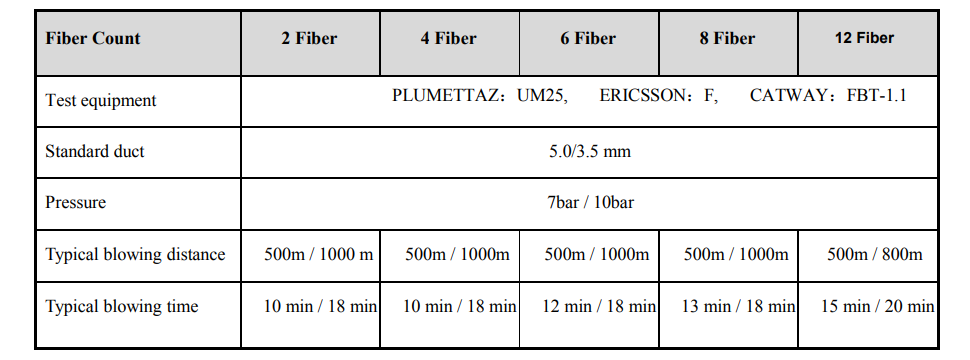 에어 블로운 케이블 유닛